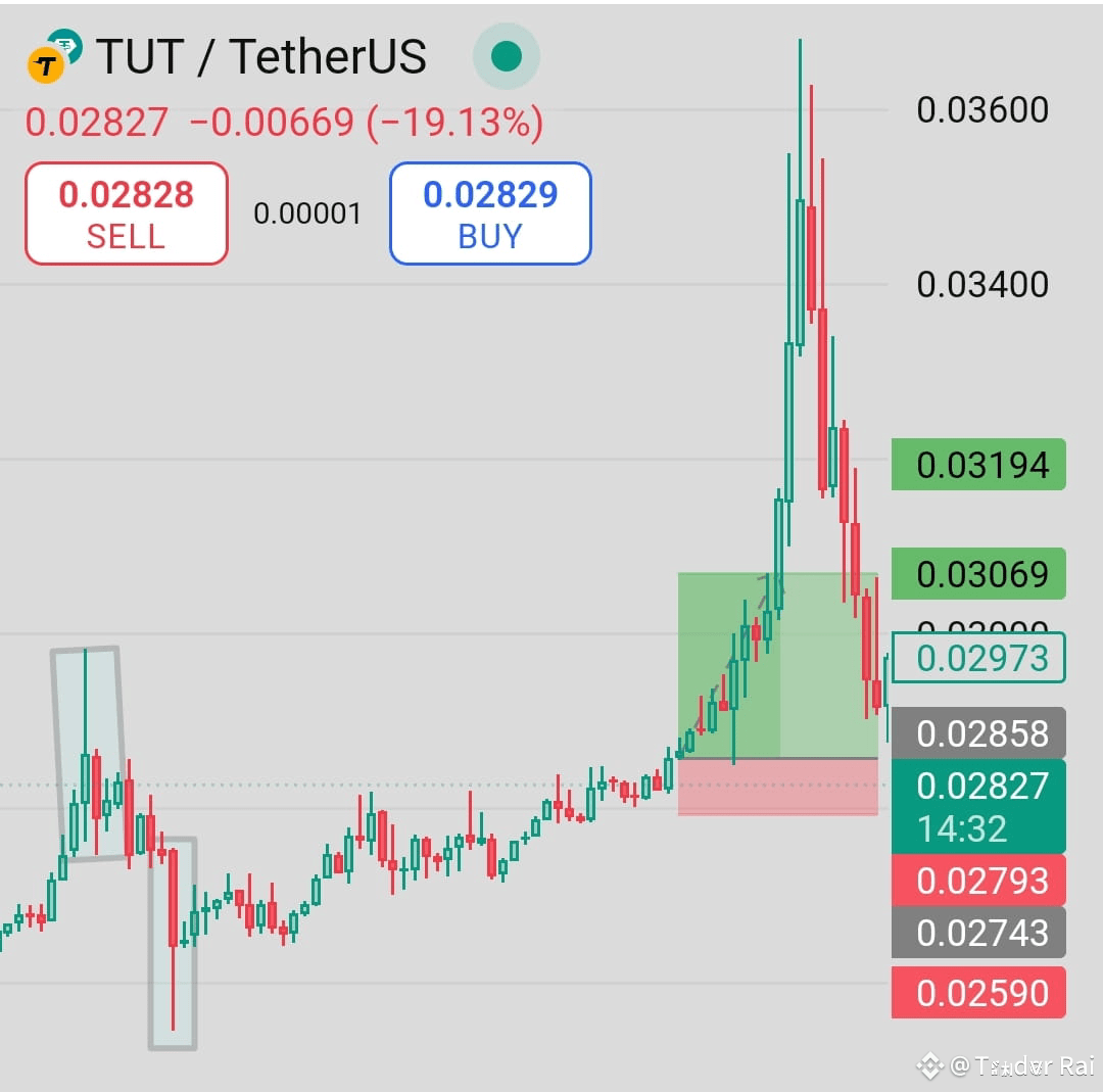 TP HIT SUCCESSFULLY ON $TUT ! Another winning trade lock | Trader Rai ...