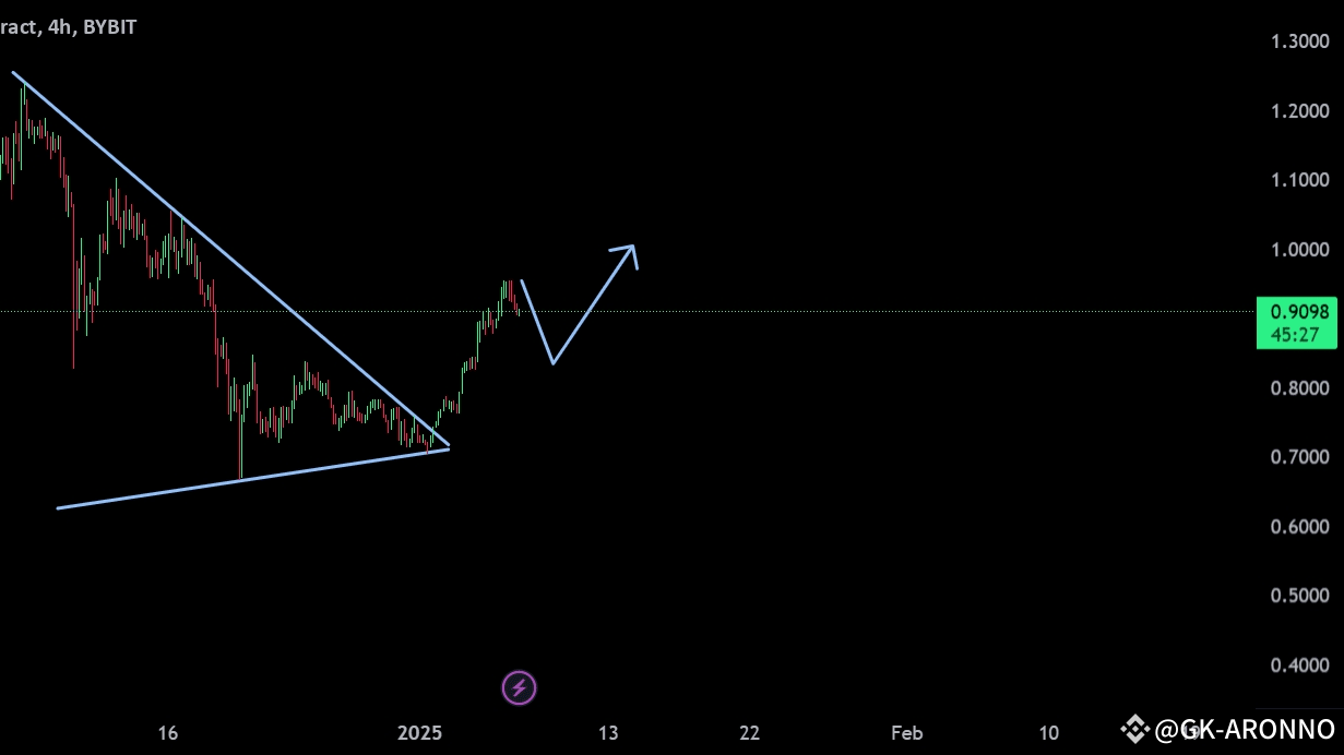 ARB/USDT Symmetrical Triangle Breakout with Pullback Opportunity🧐💥🔥 ...