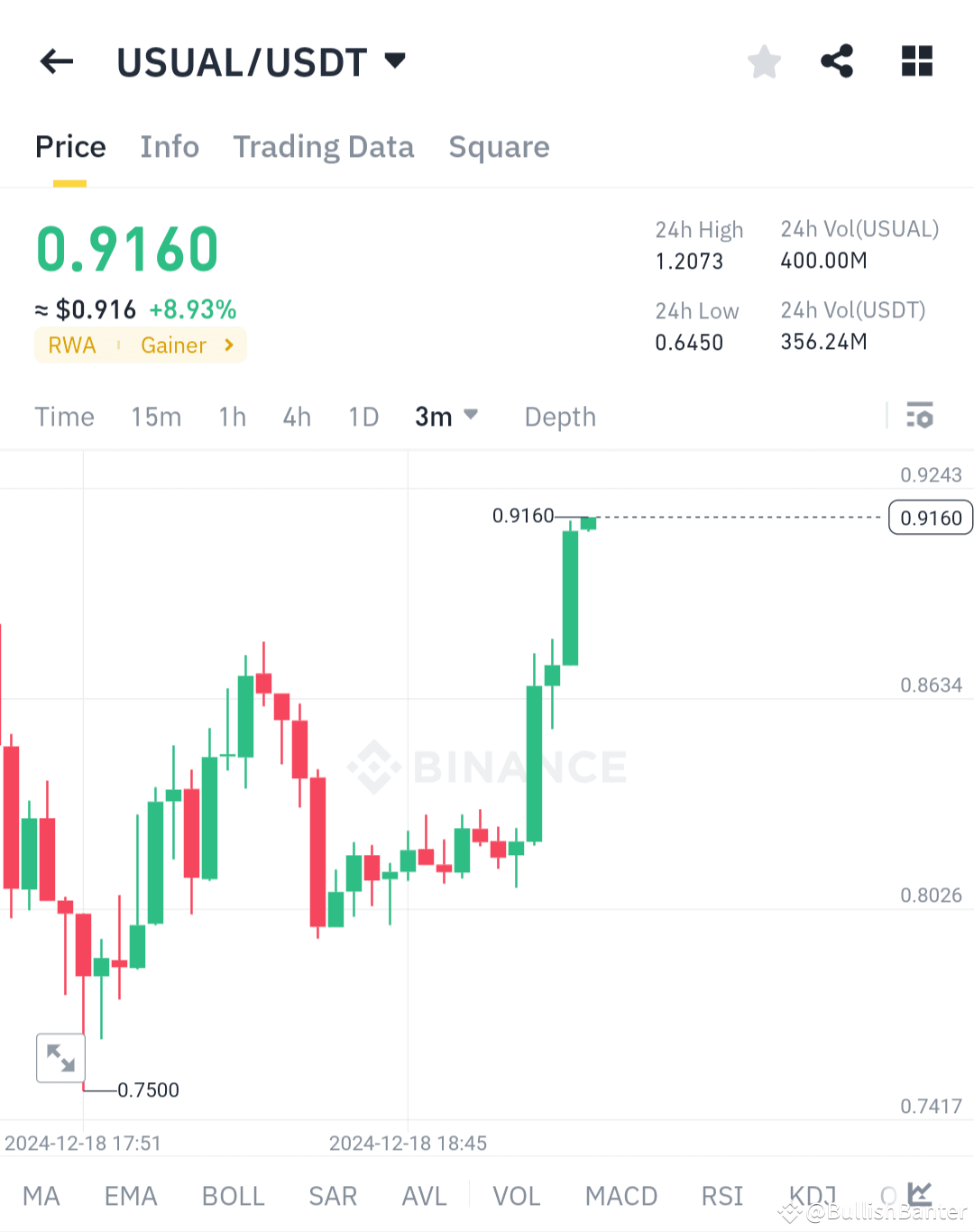 $USUAL /USDT SURGE: Critical Levels for Profitable Moves $U | BullishBanter on Binance Square