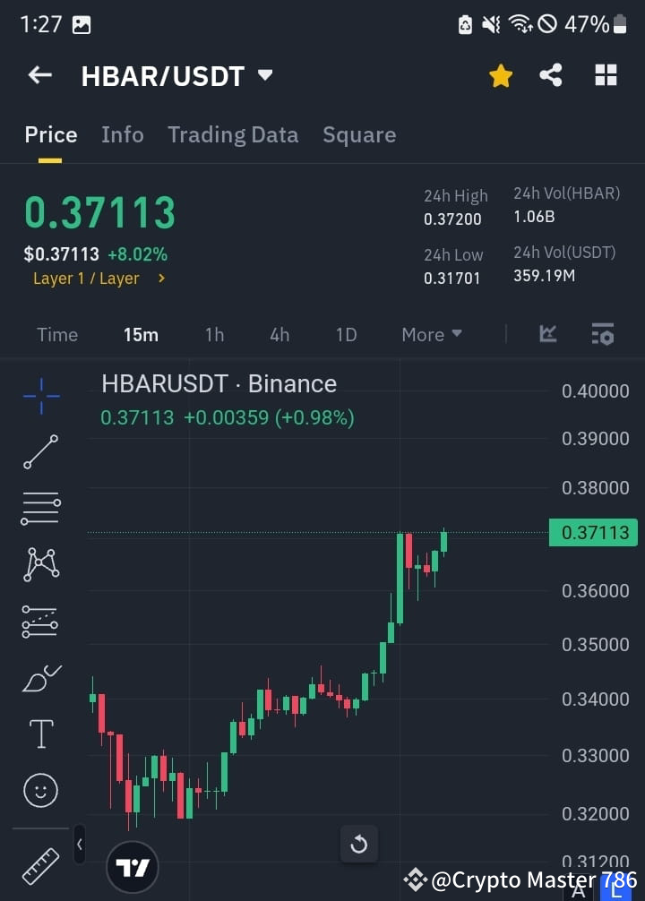 $HBAR /USDT Bull Run Alert!🔥💯 🚨 Current Price: $0.37113 | Crypto Master 786 on Binance Square