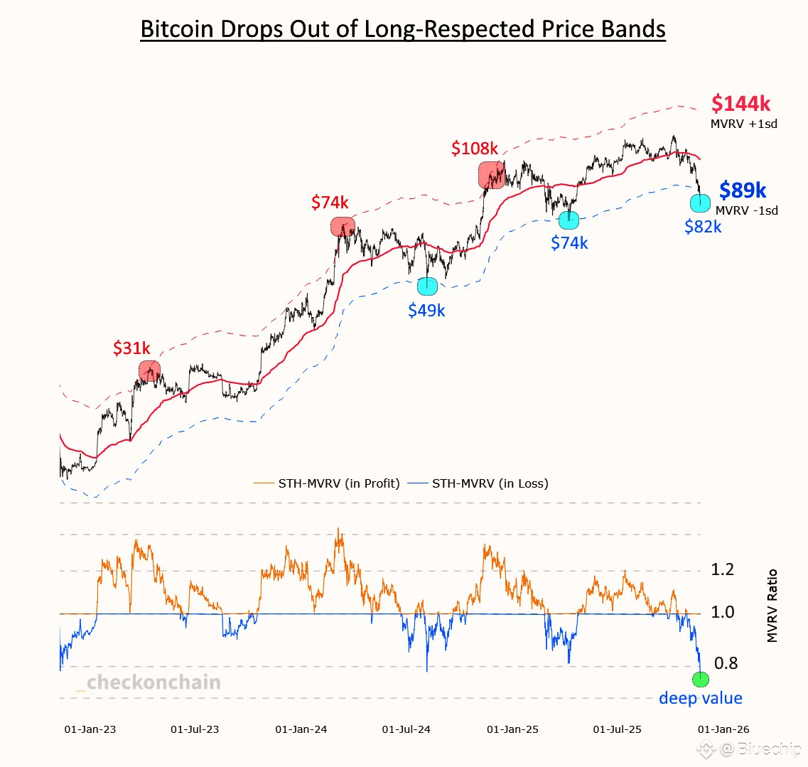 BITCOIN’S CAPITULATION TRANSFER: THE CHART NO ONE IS | Bluechip on ...