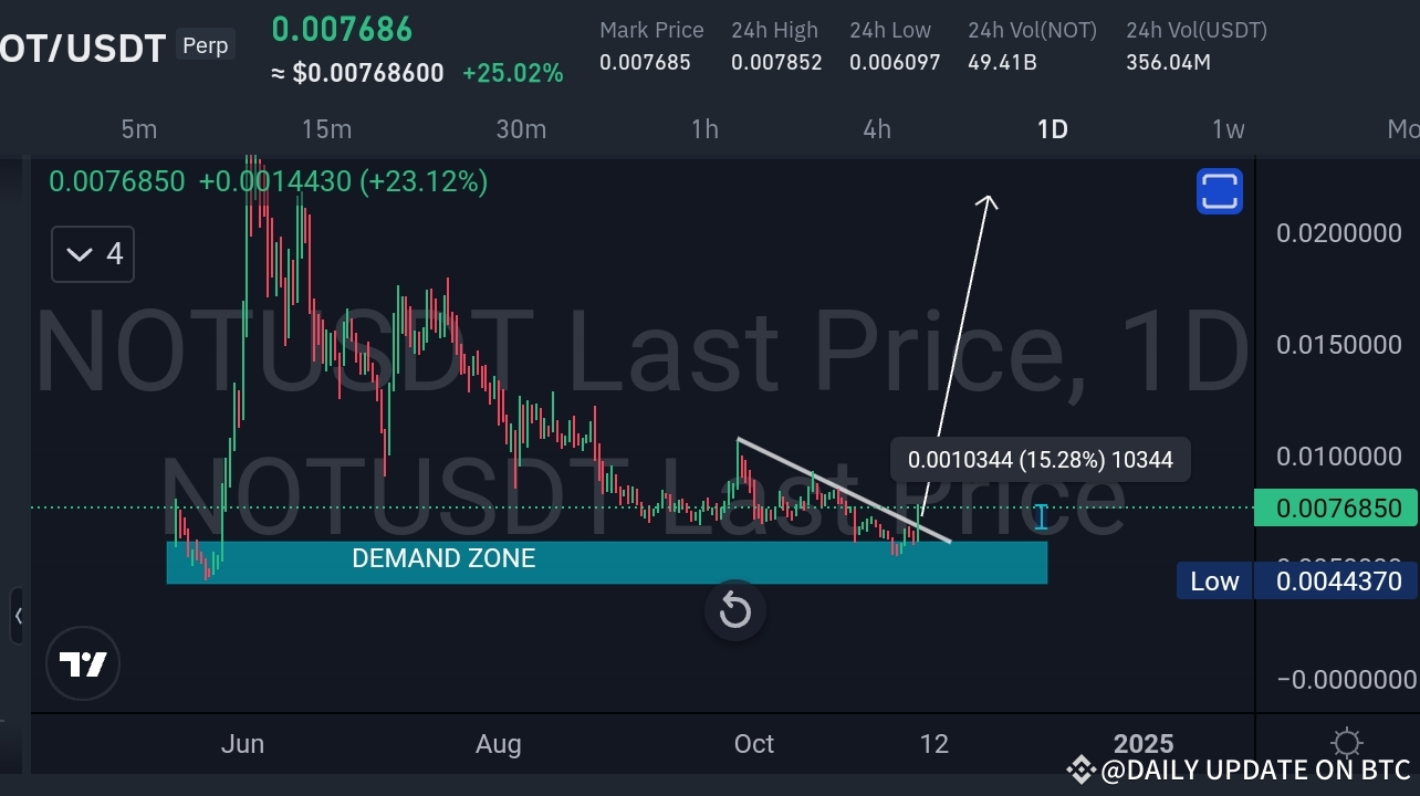 NOT COIN ANALYSIS 🔥🔥👇 15% A'S I PREDICTED 👇 | DAILY UPDATE ON BTC on ...
