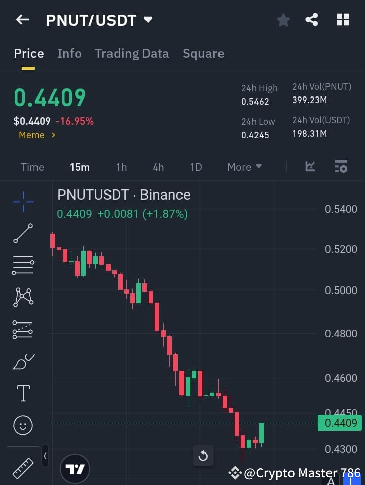$PNUT /USDT Bull Run Alert! 🔥💯 Current Price: $0.4409 Tra | Crypto Master 786 on Binance Square
