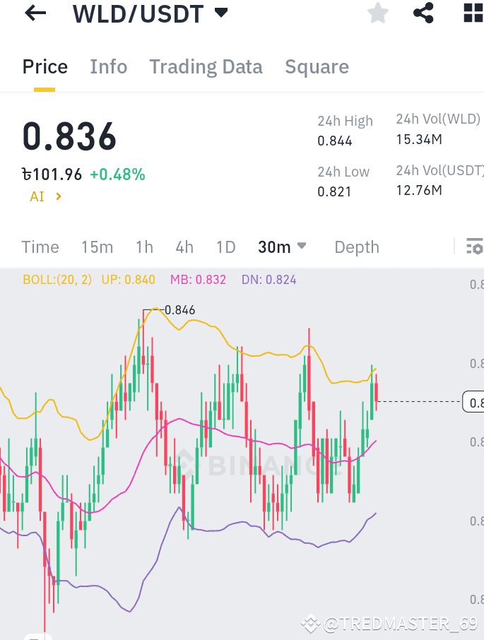 $WLD 🚀 BUY WLD TOKENS NOW – WORLDCOIN IS READY TO EXPLODE! | TREDMASTER ...