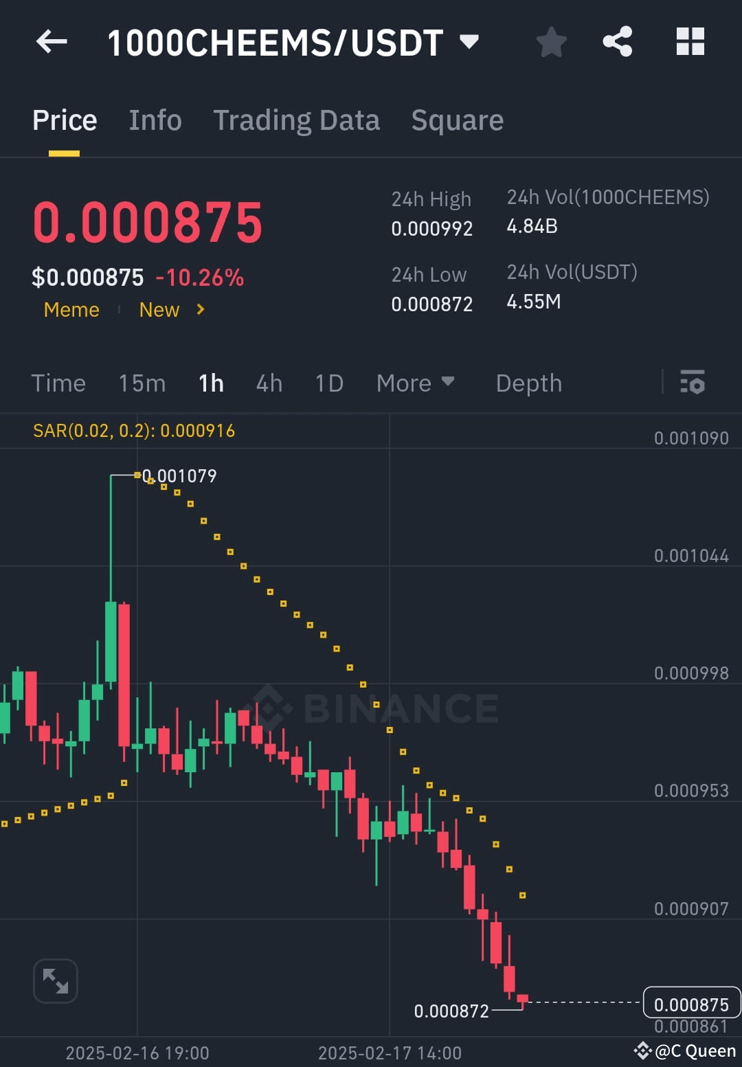 $1000CHEEMS /USDT – Strong Breakdown Signal $1000CHEEMS | C Queen on Binance Square