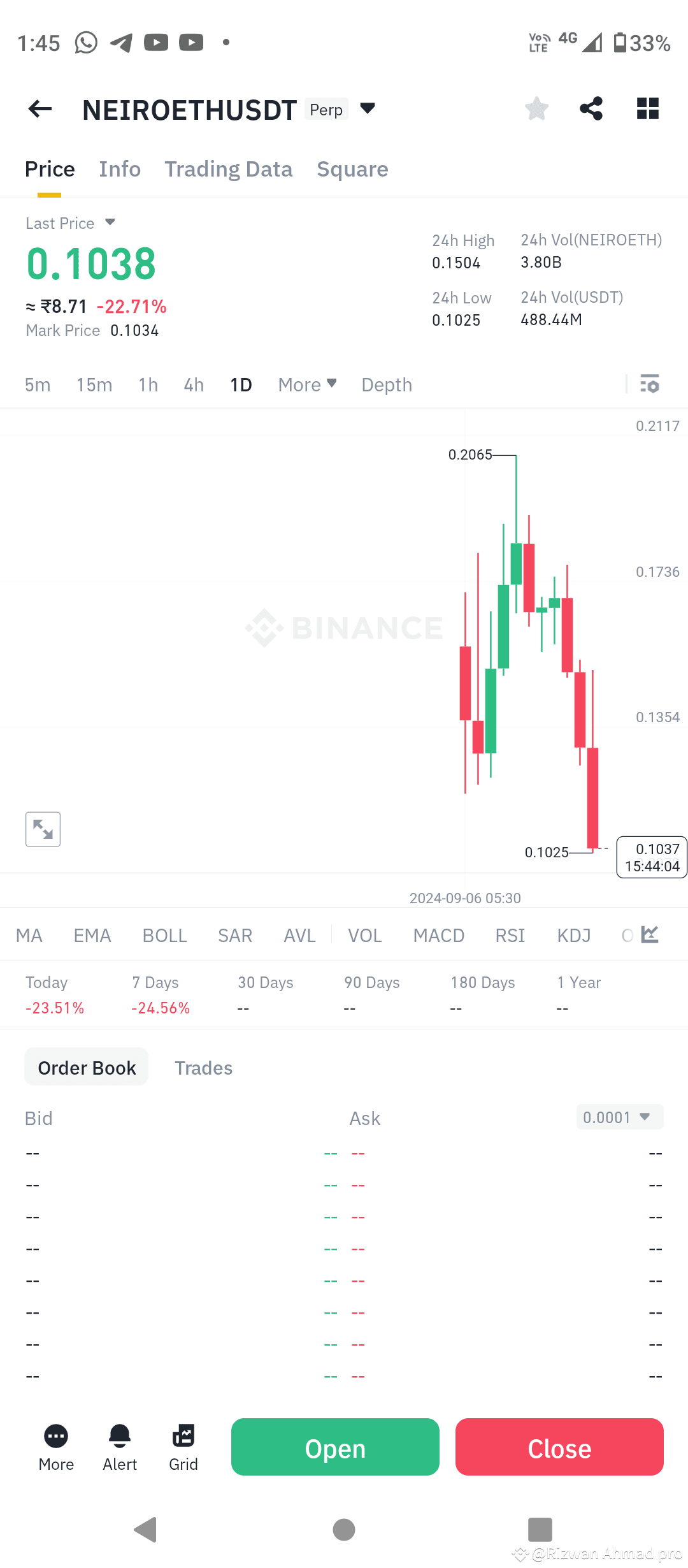 $NEIROETH it has half price from high within a week without | Rizwan ...