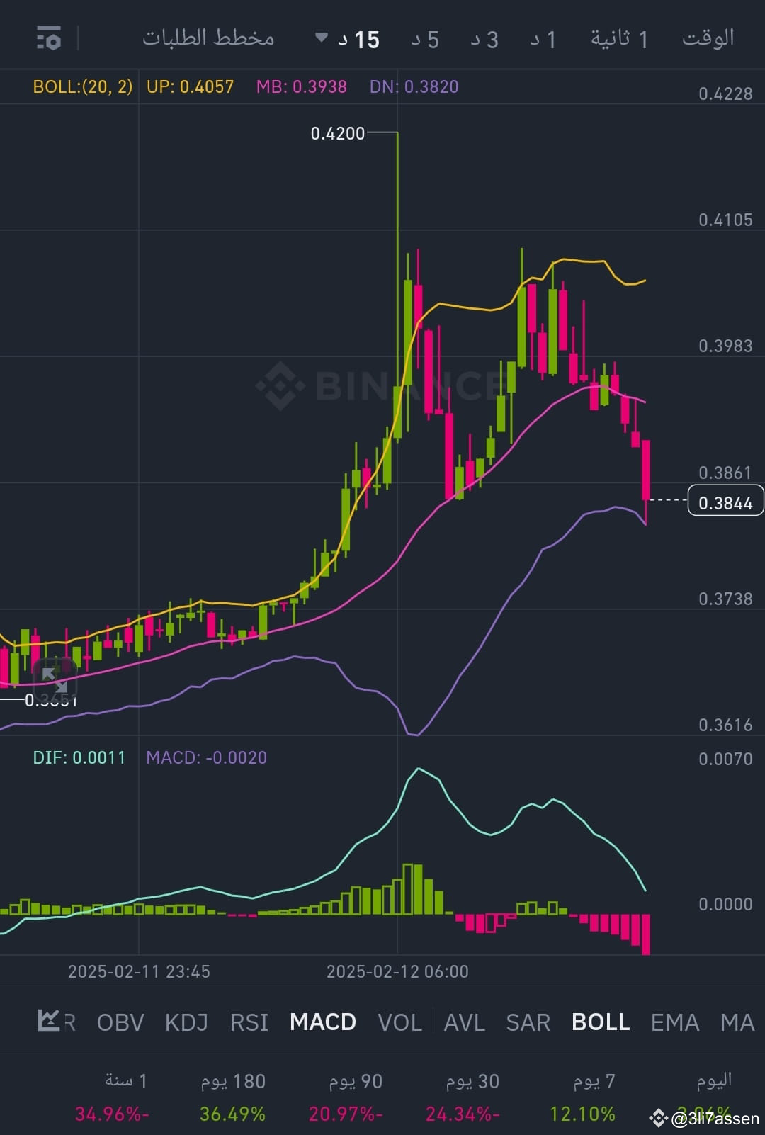 $PROS 🚀 $PROS /USDT Market Update – Key Levels to Watch! | 3li7assen on Binance Square