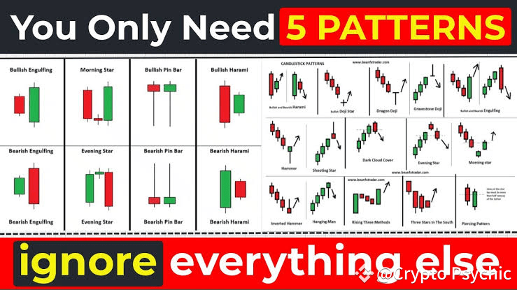 Transform $175 Into $1,000 Using 5-Minute Candlestick Patterns 🚀 ...
