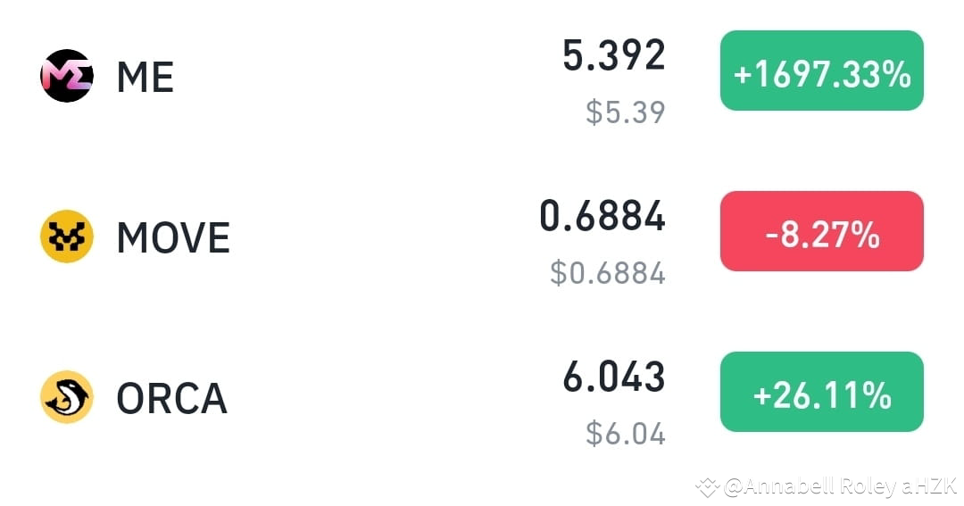 $ORCA Coin ORCA is up by a solid +26.11%, trading at $6.0 | Annabell ...