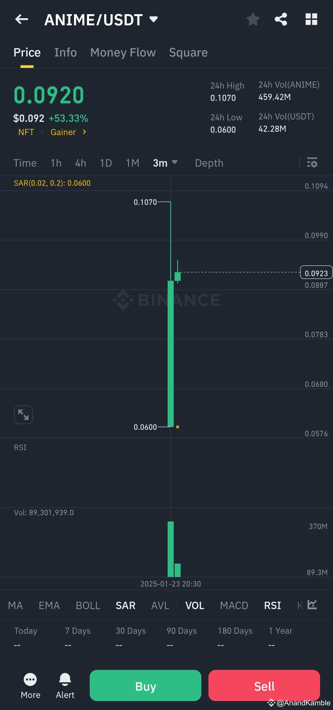 $ANIME is new launched coin $ANIME is going to rise upto 12 ...