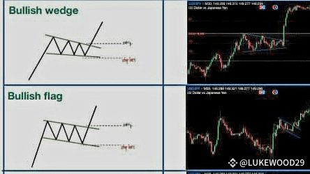 🚨🚨Unlock the Power of Bullish Chart Patterns: Predict Market Winners ...