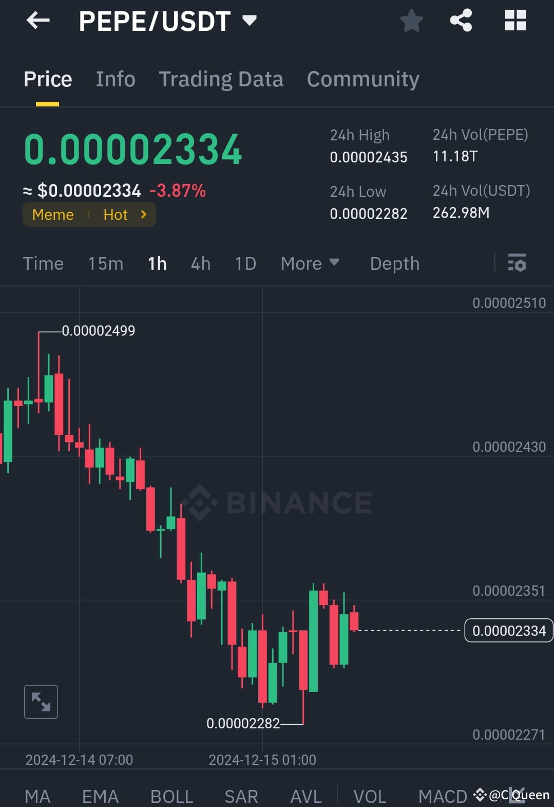 🚀 $PEPE /USDT: Key Trade Levels and Opportunities 🚀 Cur | C Queen on Binance Square