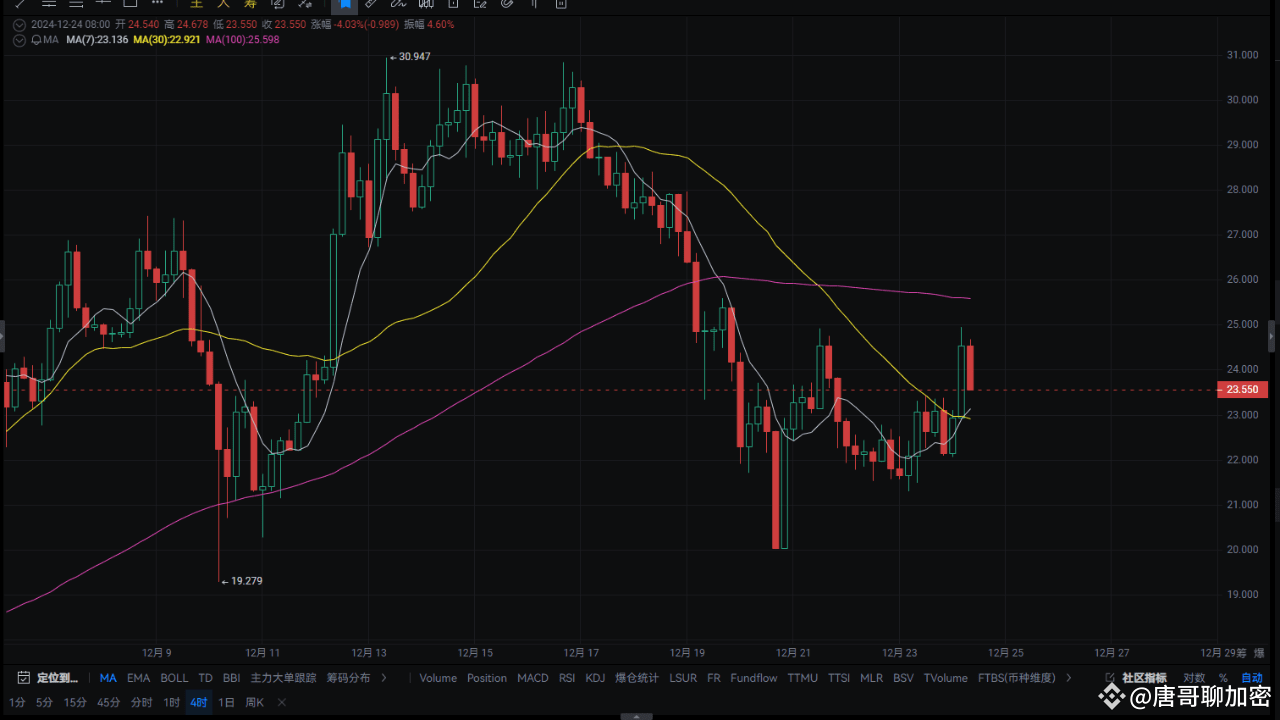12.24 LINK Trading Opportunities! Intraday Technical Analysis Helps You ...