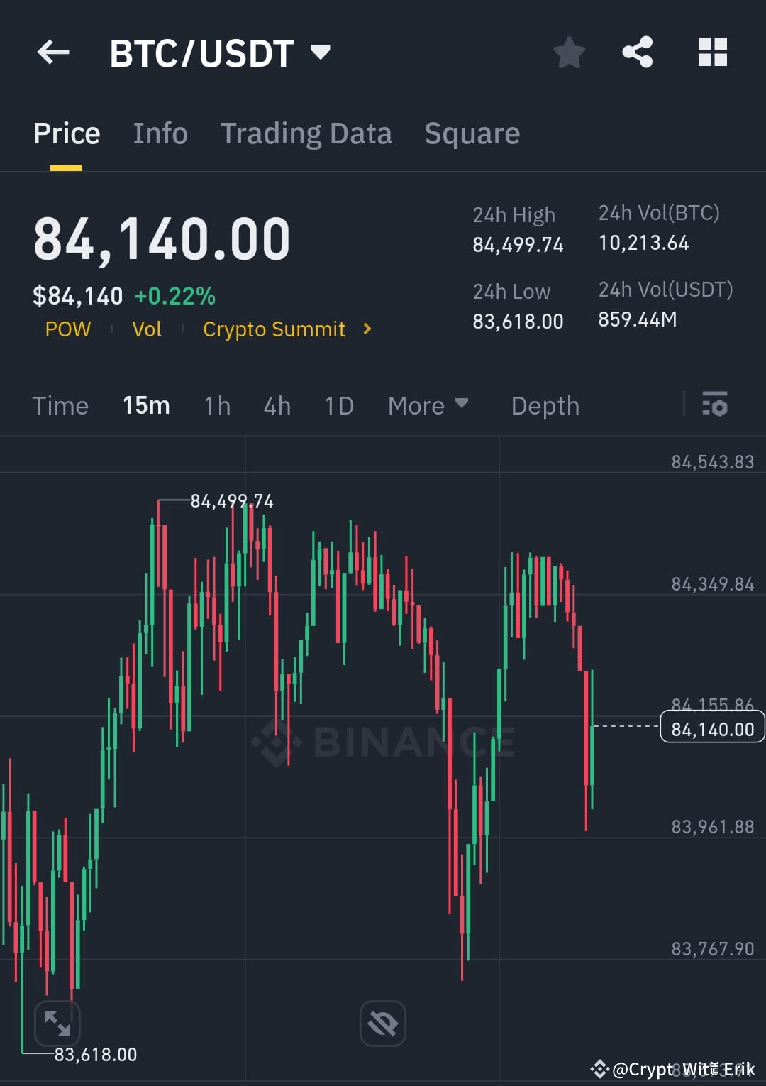 🚀 $BTC /USDT Market Update 🚀 Bitcoin is currently trading | Crypto With Erik on Binance Square