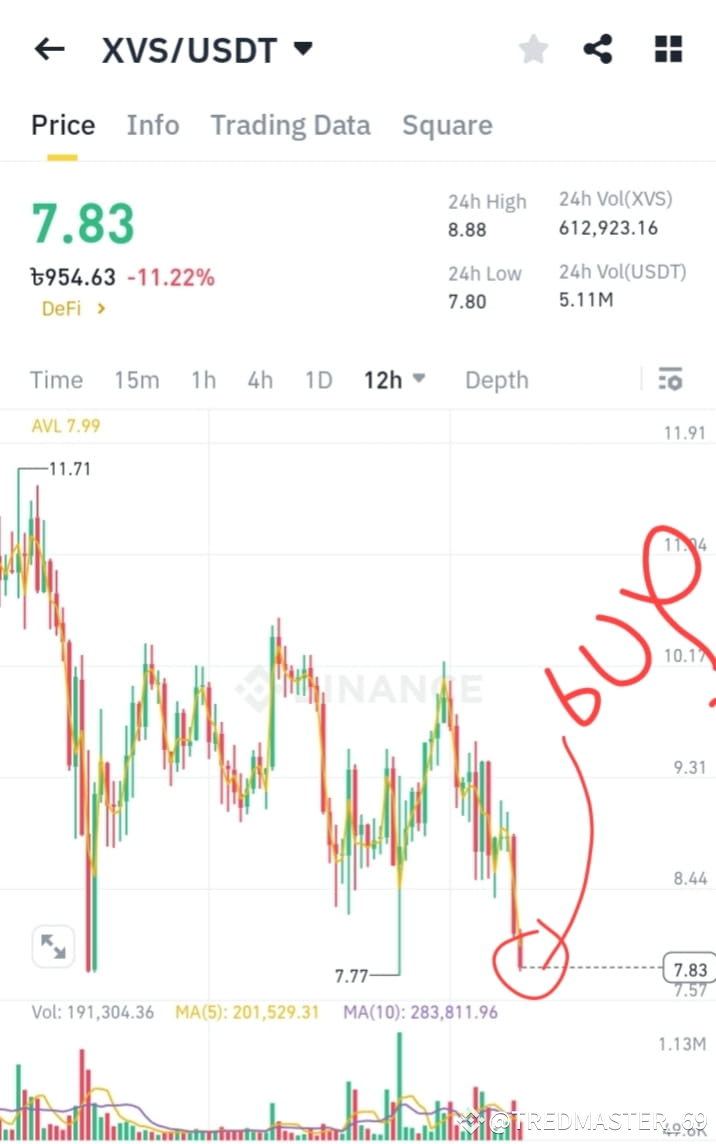 XVS TOKEN !! $XVS token is now in Down position . wait for | TREDMASTER ...
