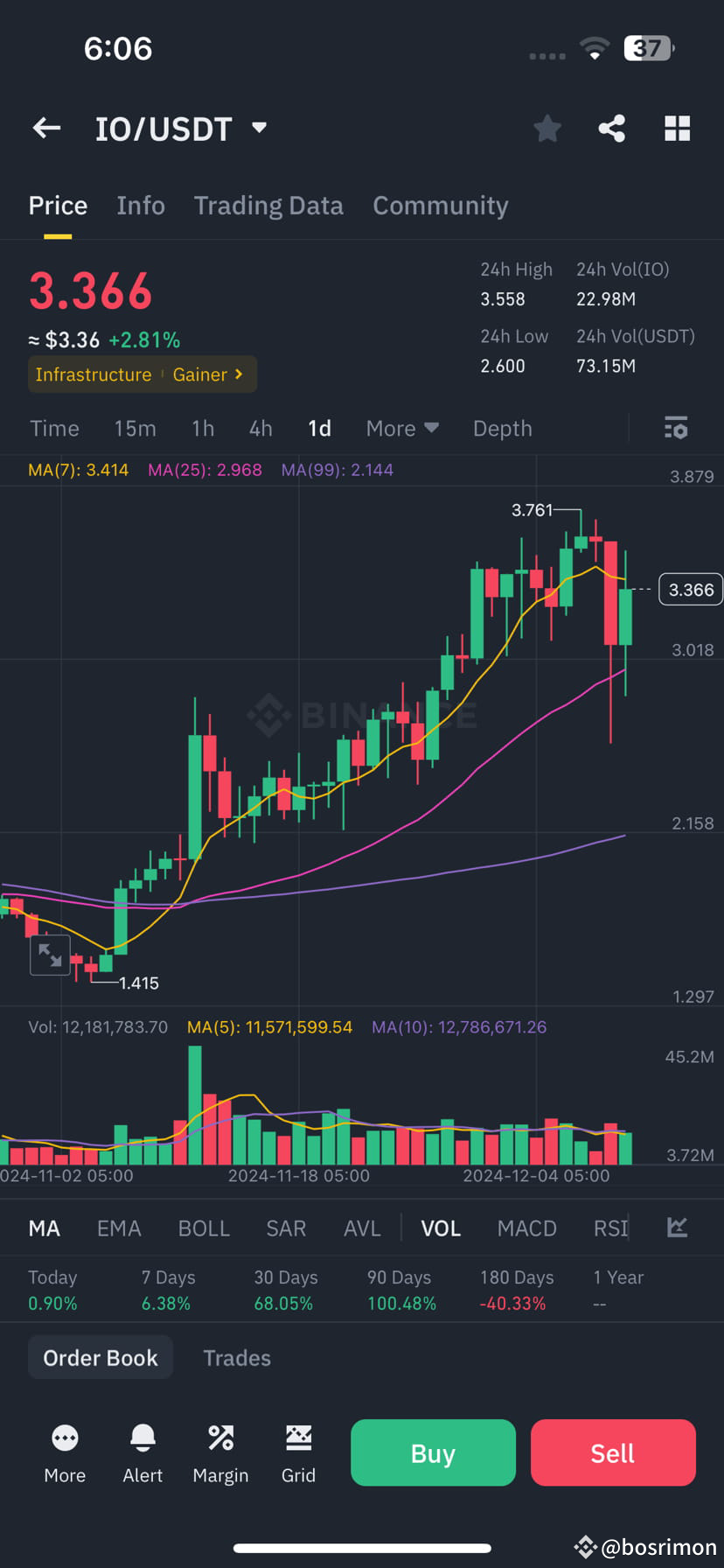 🚀 IO Coin (IO): A Prime Day Trading Opportunity IO Coin (I | bosrimon ...