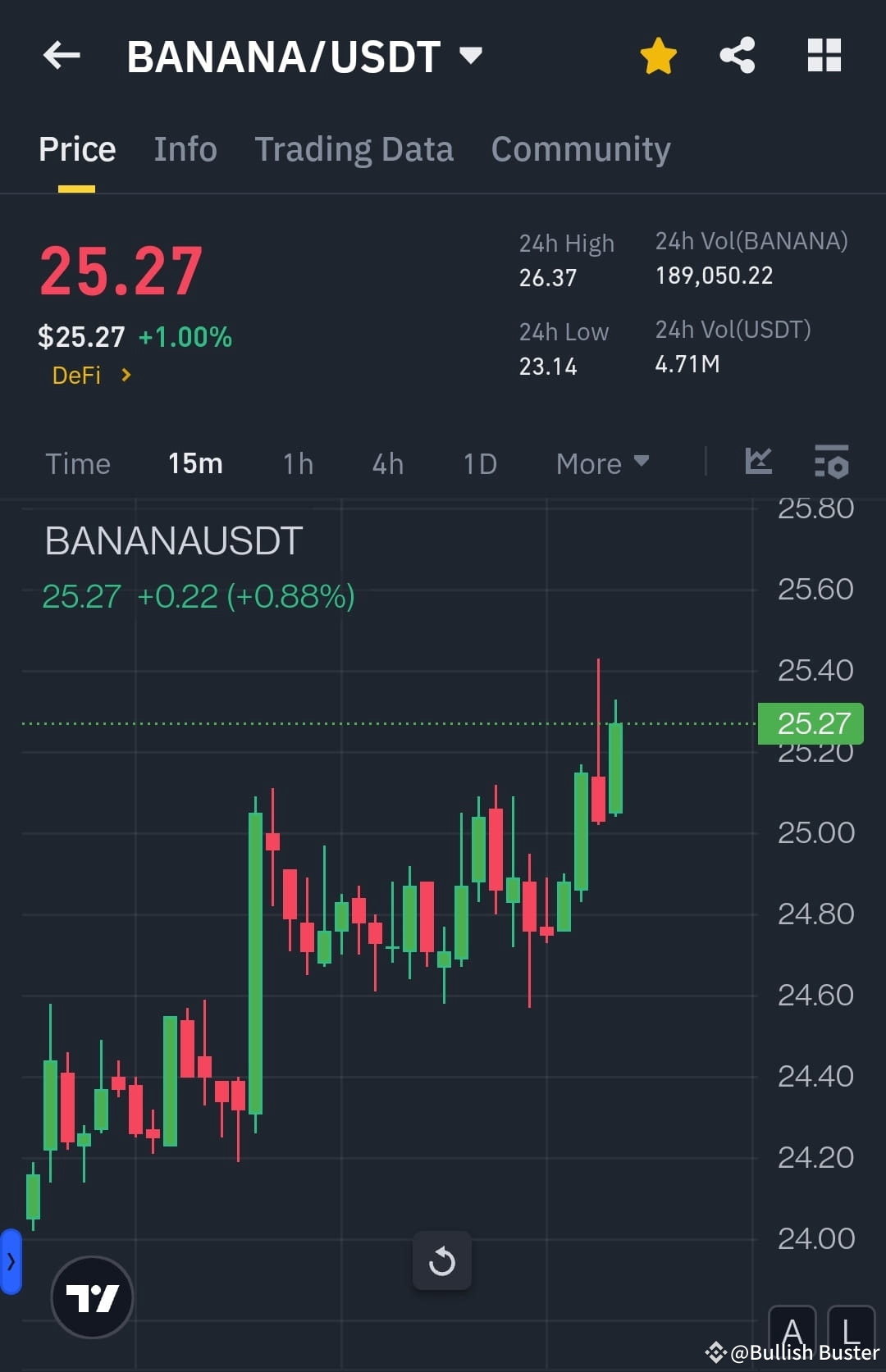 $BANANA /USDT Bull Run Alert!🔥💯 🚀 Bullish Zone Start – E | Bullish Buster on Binance Square