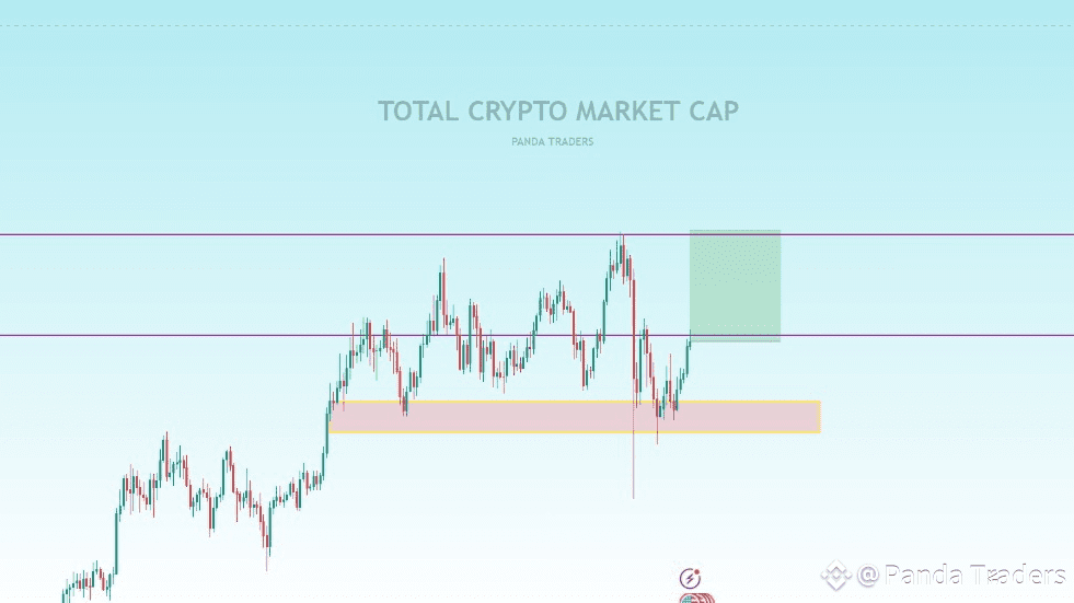 🚀 Total Crypto Market Cap will hit 4 Trillion dollars soon. Mark my ...