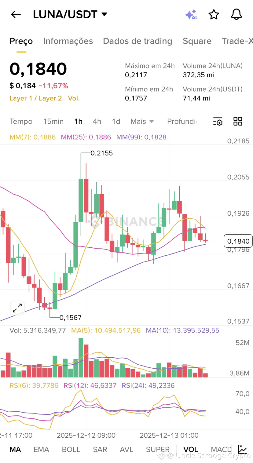 LUNA/USDT — 1h Chart | Direct to the point @Terra 🌍 | Uncle Scrooge ...