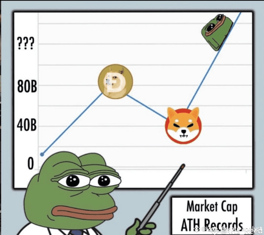 $PEPE MARKET CAP TO 80B? MEMES WON'T BE MEMES ANYMORE — THE | Zoe ...