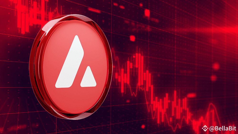 AVAX: Analyzing Avalanche's Bullish Signals and Future Potential | BellaBit on Binance Square