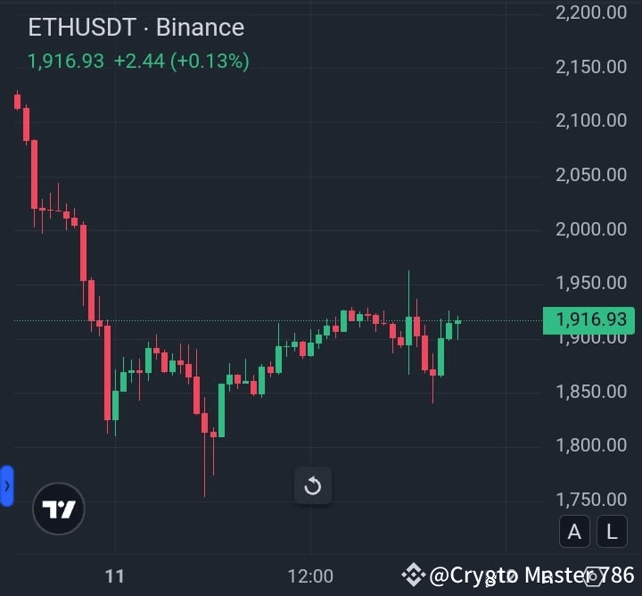🚀 $ETH /USDT – Bullish Momentum Continues! 🔥 📊 Current P | Crypto Master 786 on Binance Square