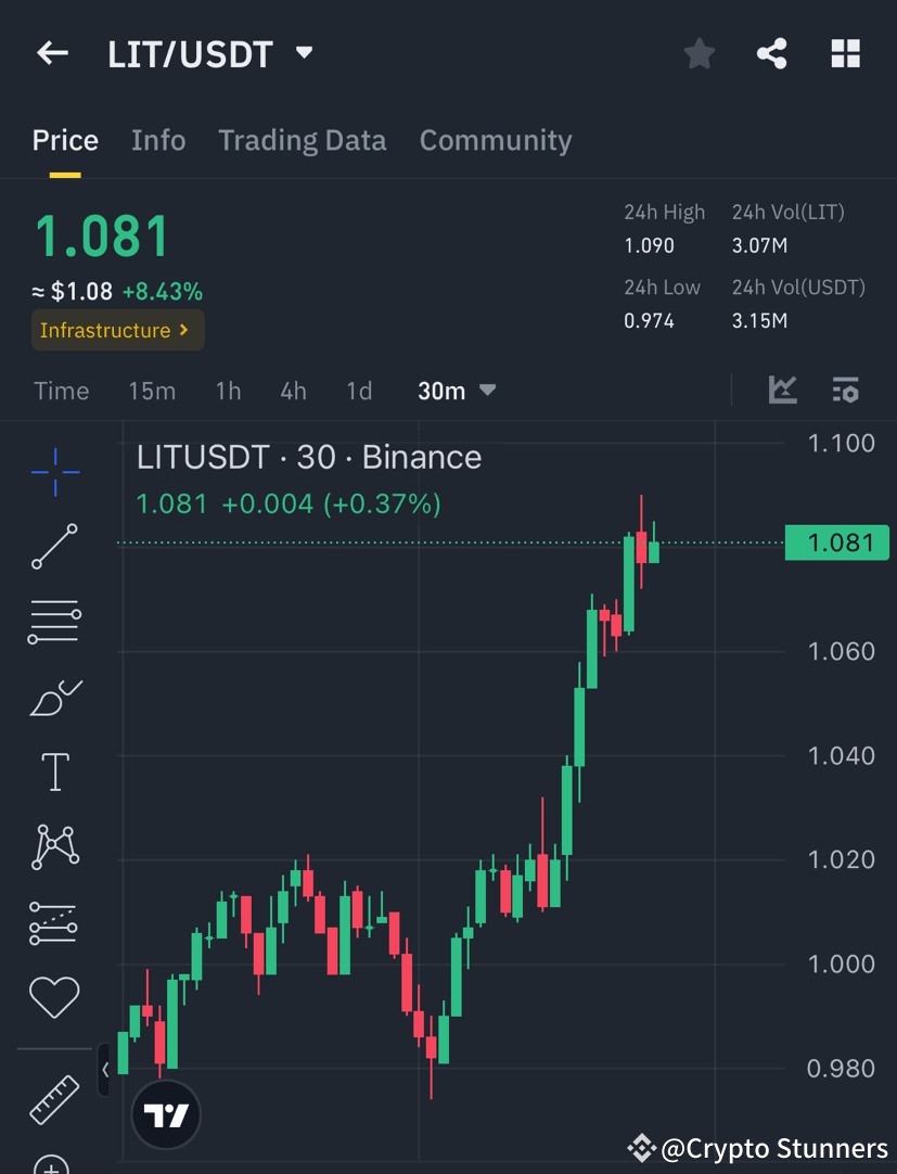 $LIT /USDT: UPTREND CONFIRMED – POTENTIAL TARGETS AHEAD LIT | Doctor ...