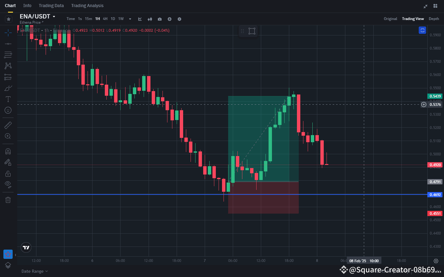 huge profit again 100%accurate $ENA trade do not worry if y | Square ...