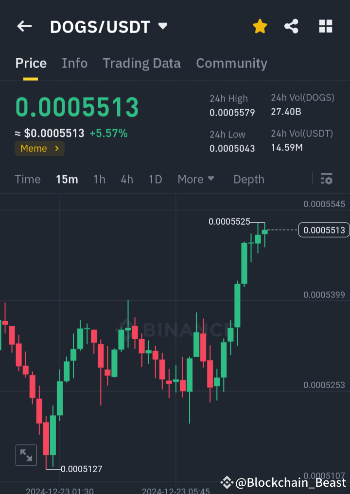 $DOGS 🚀 DOGS/USDT Analysis – Key Levels at $0.0005513! | Blockchain_Beast on Binance Square