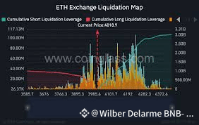🚨 $ETH LIQUIDACIÓN DE BOMBS ARMADOS & LISTOS 🚨 Si Ethere | Wilber ...