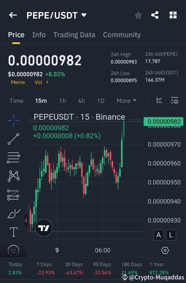 🚀 $PEPE /USDT Bull Run Alert! 🐸🔥 Current Price: $0.00000 | Crypto-Muqadas on Binance Square