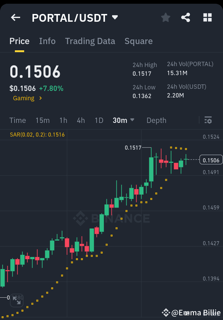 PORTAL/USDT Trading Signal with High Profit Potential: Buy, | Emma ...