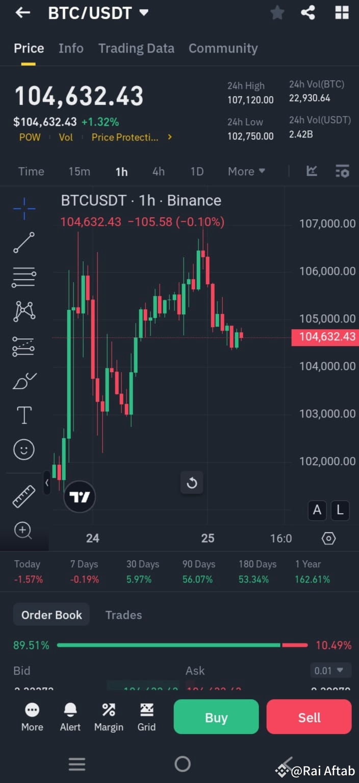$BTC BTC/USDT chart: --- 🔍 BTC/USDT Analysis Report (1-H | Professor Mike Official on Binance Square