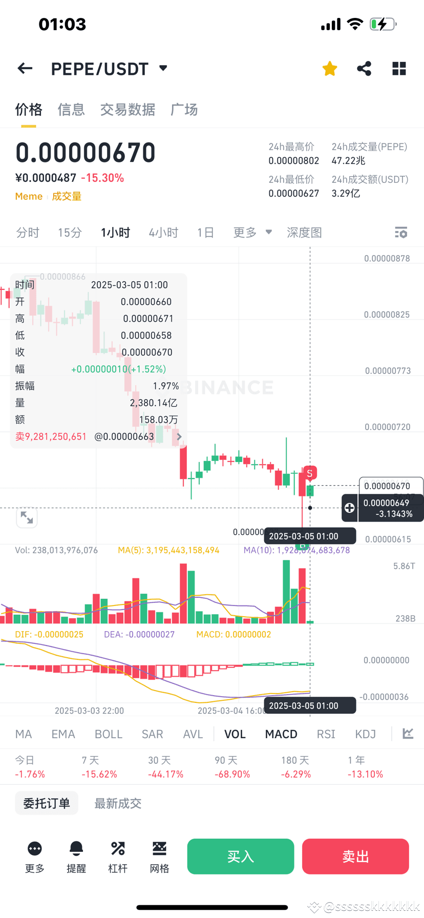 Quick in and out. Earn 30,000 in 15 minutes, feels good. $PE ...