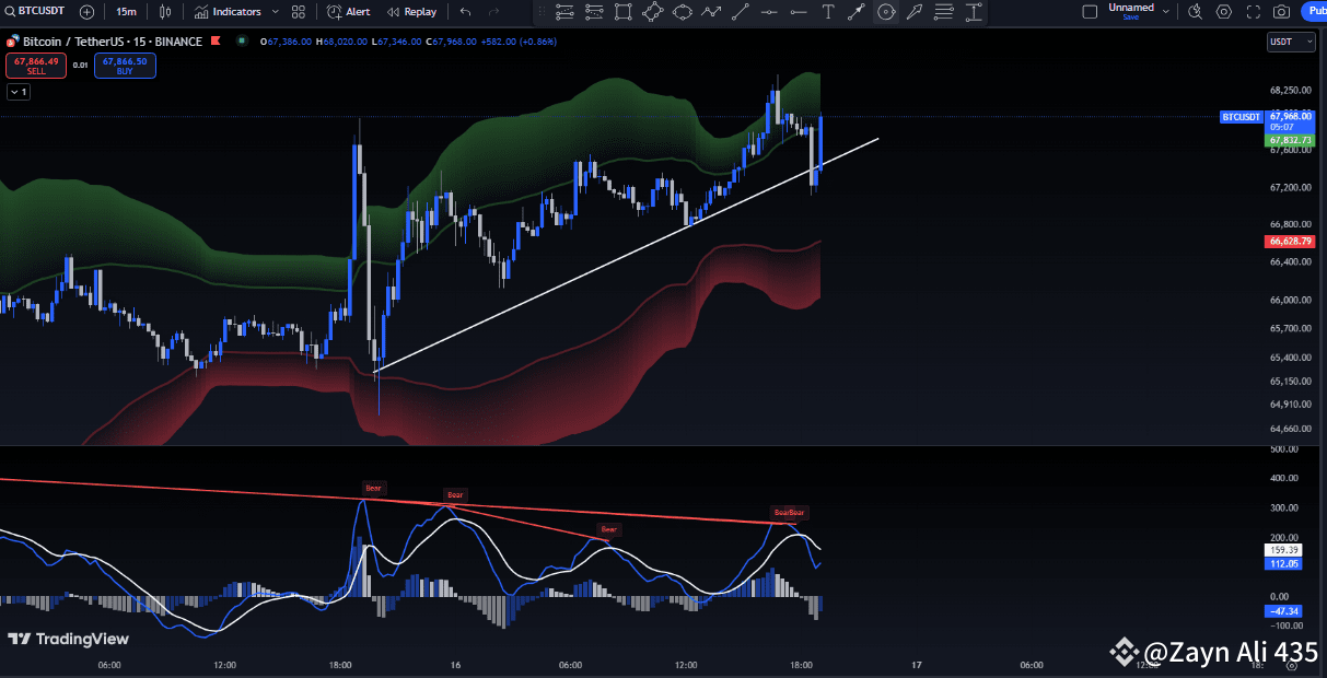 $BTC Watch for Potential Short Signal! Trade Only when pric | Z-yn Ali ...