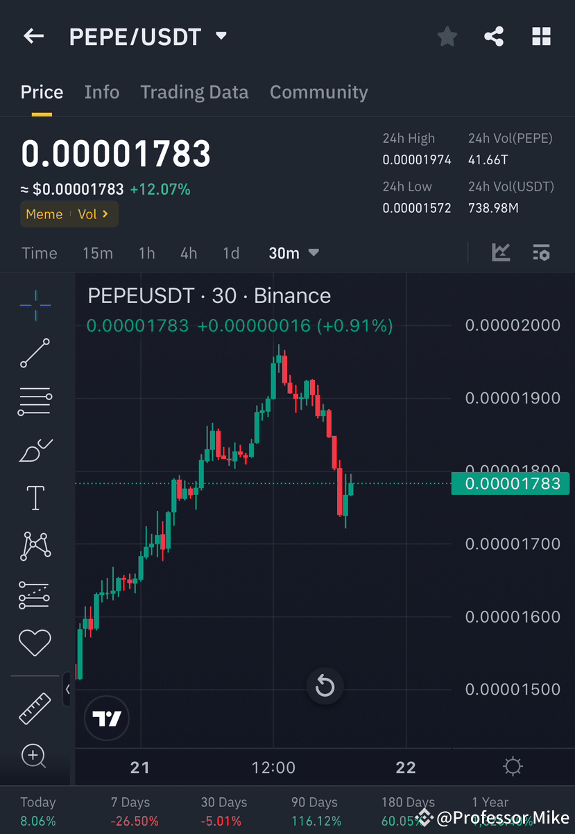 🔥 $PEPE /USDT Scalping Signal – Short Trade Alert 💯🔥 📊 | Professor Mike on Binance Square
