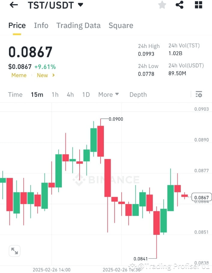 $TST /USDT – Bullish Momentum with Strong Volume! Momentu | Trading Profiser 01 on Binance Square
