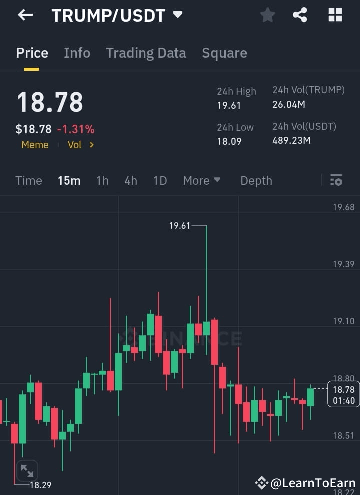 TRUMP USDT Urgent update 🚨 Technical Analysis of TRUMP/US | LearnToEarn ...
