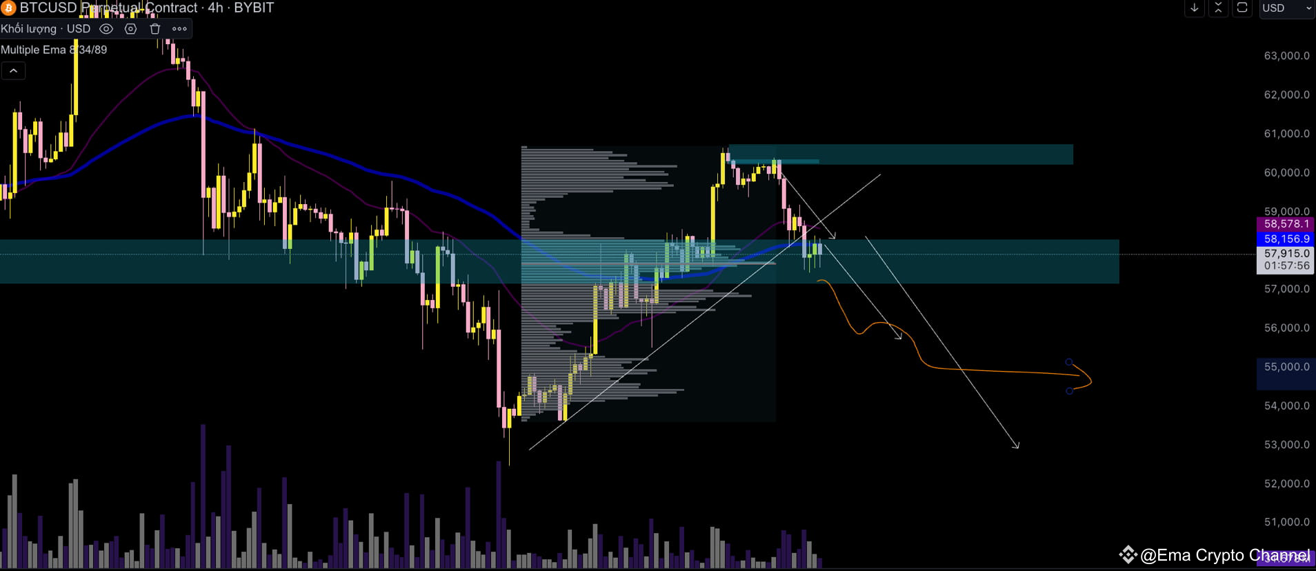 Update A Bit About Plan $BTC Next Time: The long side is su | Ema ...