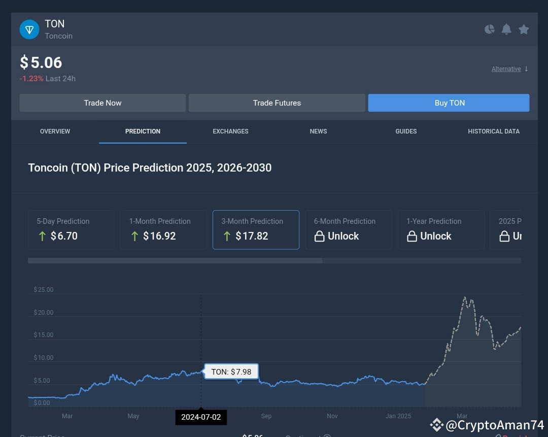 Why TON Coin Will Pump in 2025 🚀 $TON Toncoin (TON) is s | CryptoAman74 ...