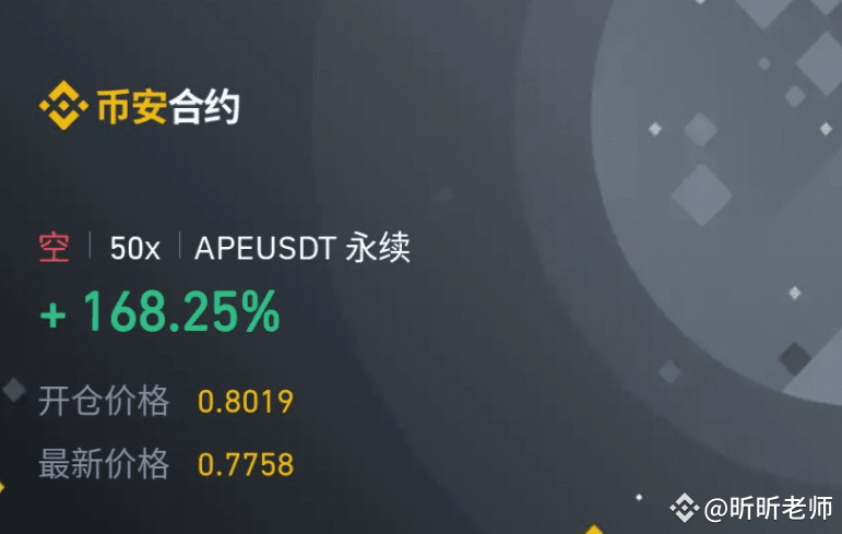 $APE APE market analysis of the day: The 1-hour chart clear | 昕昕老师 on ...