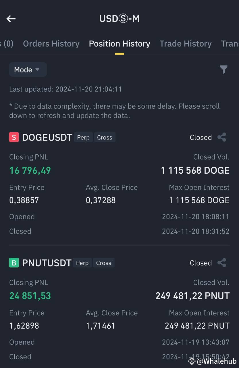 our signal accuracy 16k profit | Whalehub on Binance Square