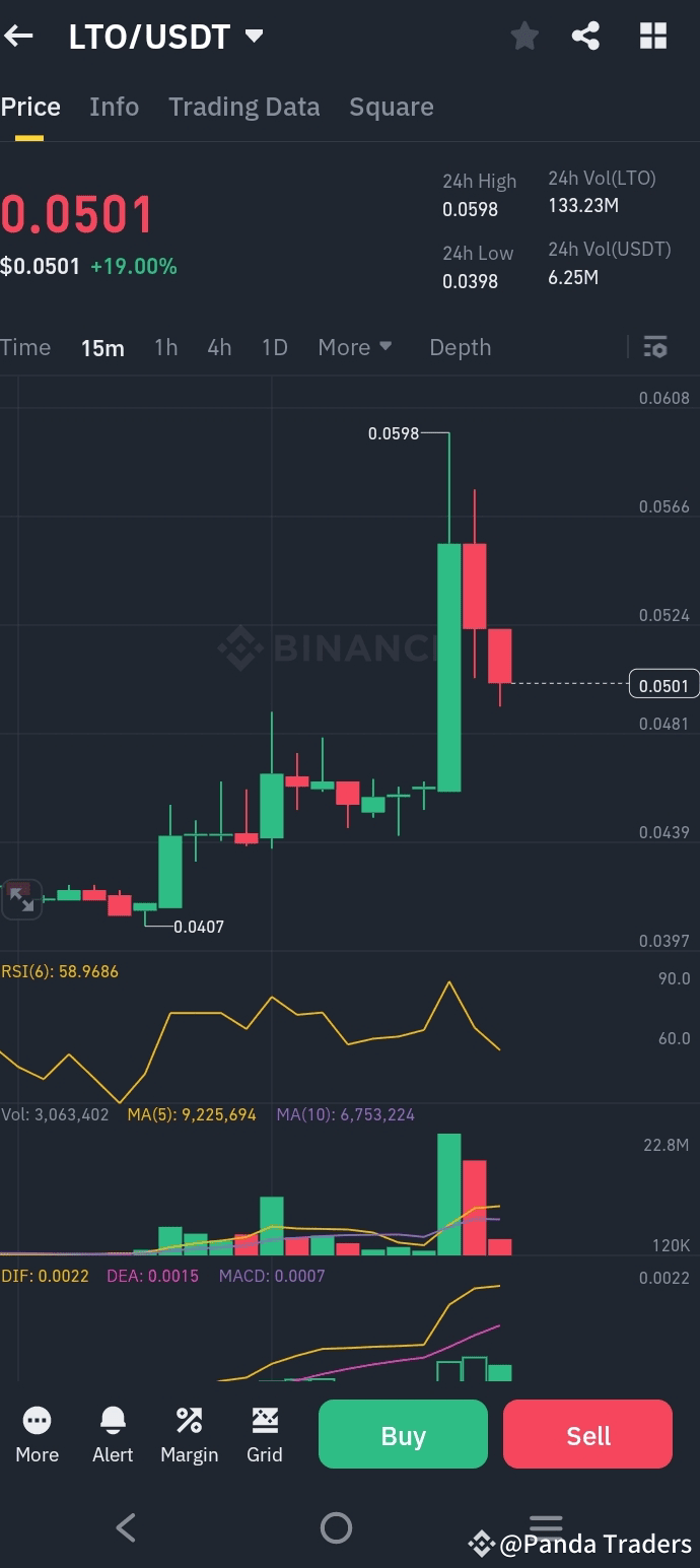 $LTO Target achieved ️ | Panda Traders on Binance Square