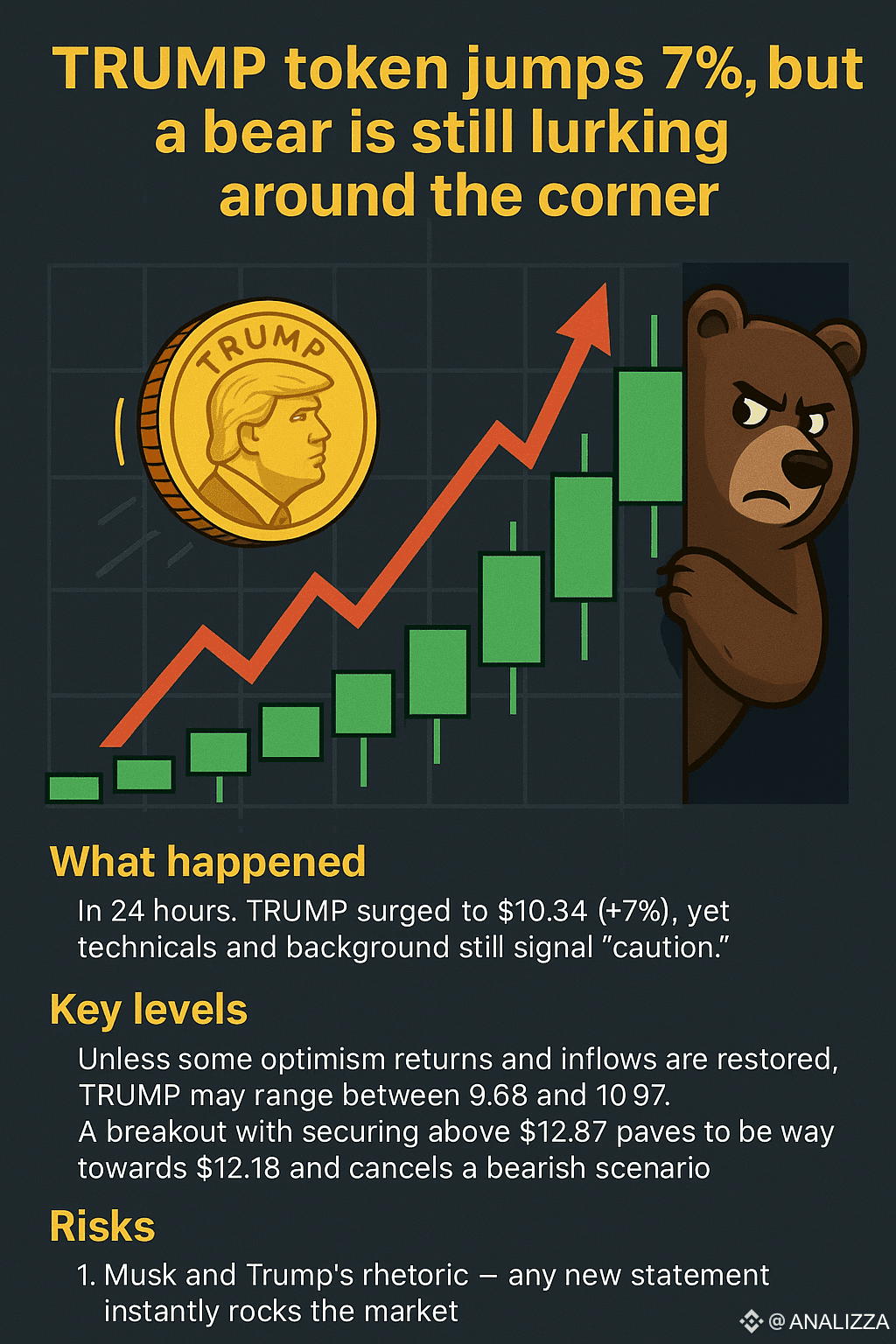 🔔 Brief Overview of the TRUMP Token (as of June 8, 2025) 📈 | ANALIZZA ...
