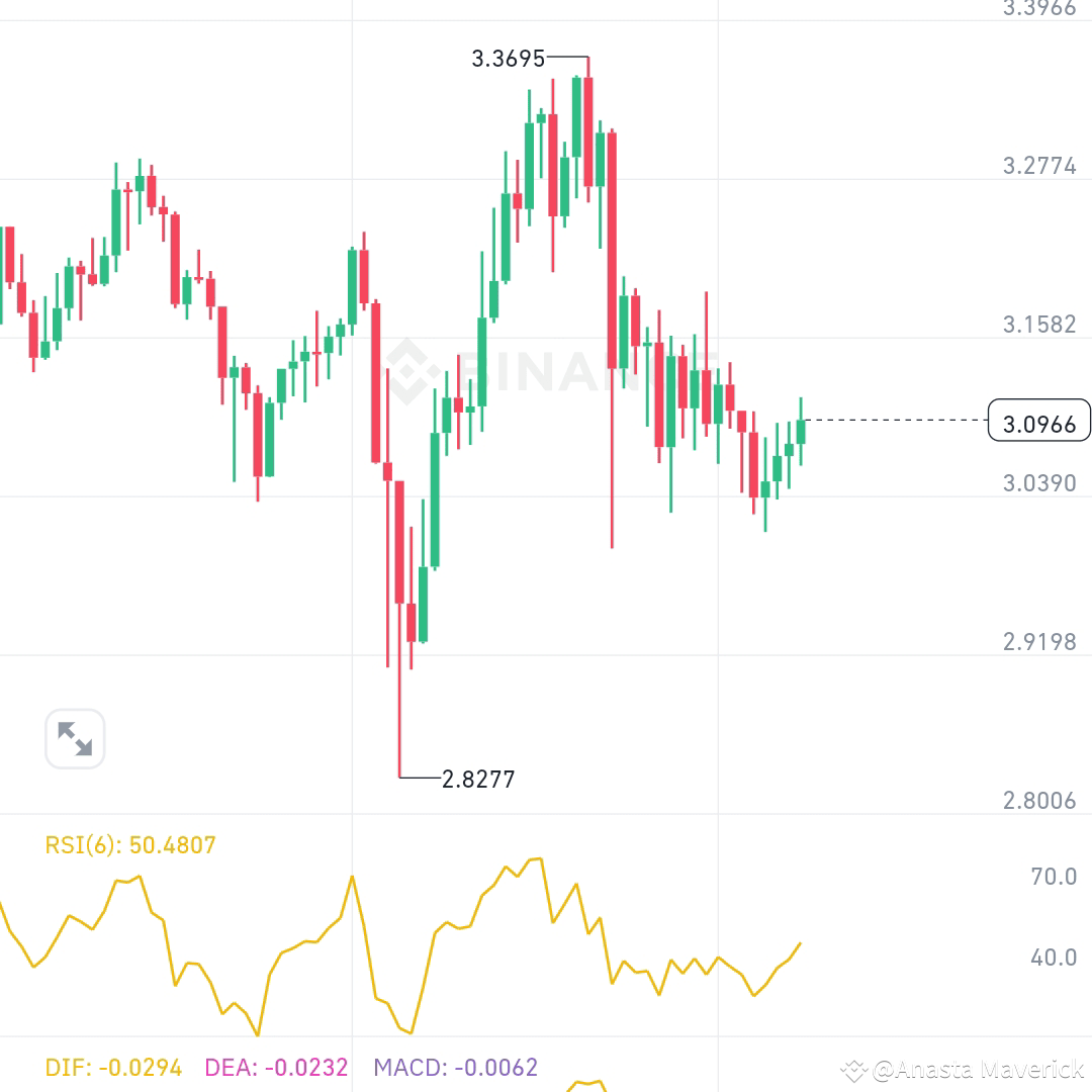 $XRP /USDT Analysis: Consolidation or Breakout? $XRP is curr | Anasta Maverick on Binance Square