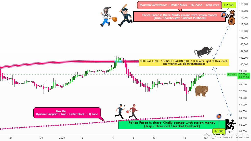 BTC/USD "Bitcoin vs US Dollar" Crypto Market Heist Plan🧐🧐 | Trisha_Saha ...
