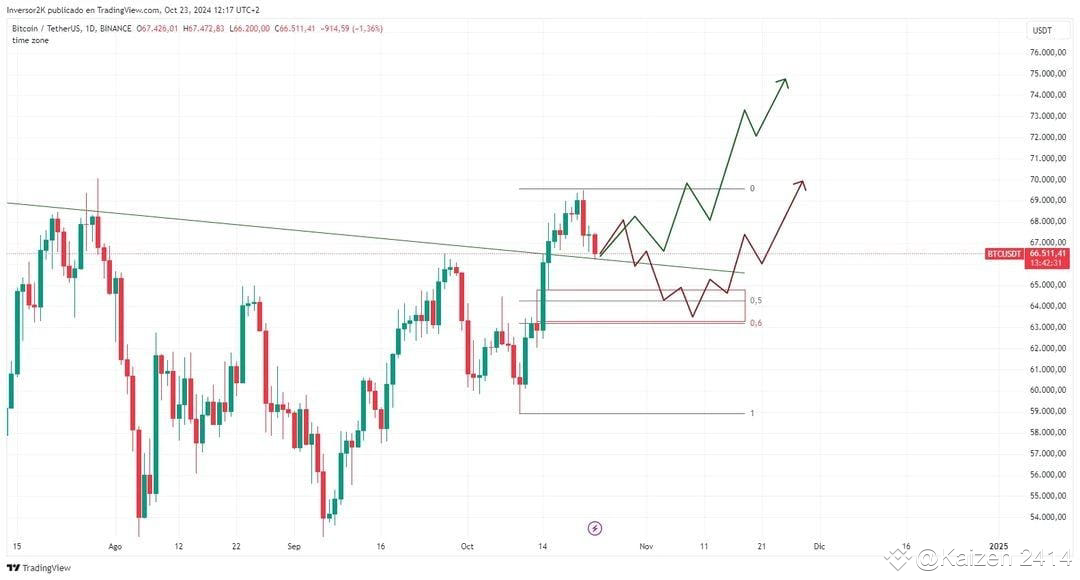 Hello Investors! Here I update the analysis we have done on | Kaizen ...
