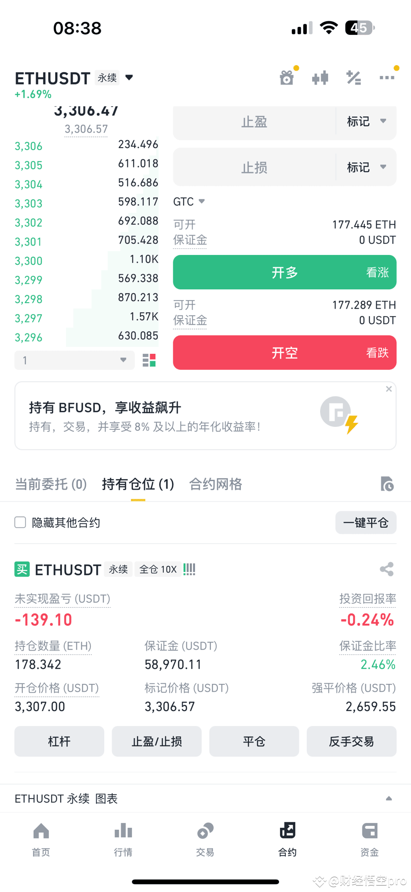 Woke up this morning, Ethereum has dropped quite a bit, ente | 财经悟空pro ...
