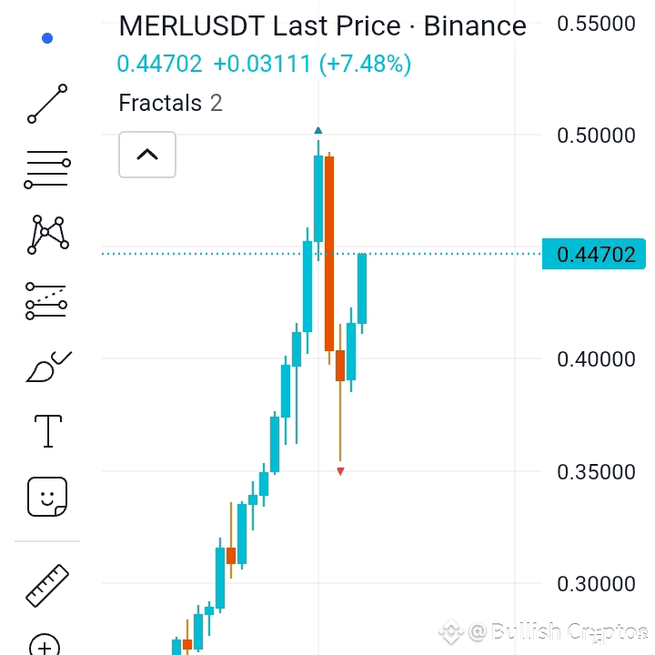 $MERL Again after hitting all my short-term targets, now | Bullish ...