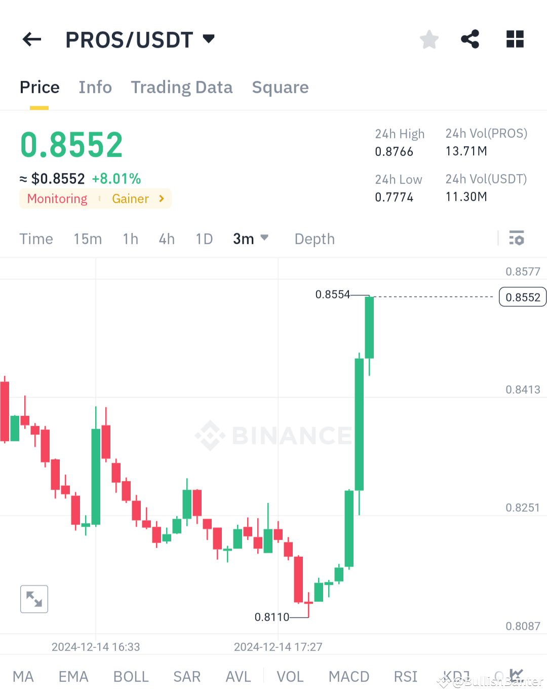 $PROS /USDT on Fire: Massive Breakout Unfolding.. The PROS/ | BullishBanter on Binance Square
